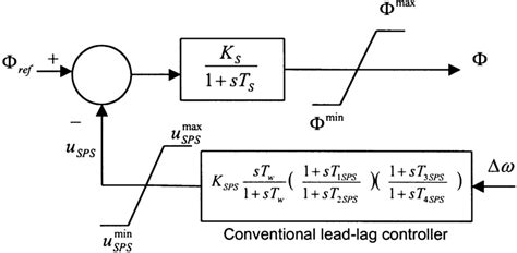 Sps With Conventional Lead Lag Controller Download Scientific Diagram
