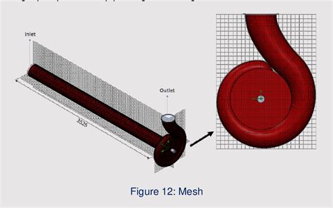 Figure 2 From Optimization Of Impeller Blade Number In Centrifugal Pump For Crude Oil Using