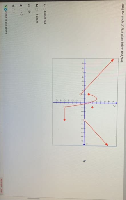 solved using the graph of f x given below find f 4 a