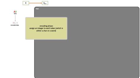 Nicky Reinert On Linkedin Chatgpt Llm Pytorch Deeplearning Machinelearning