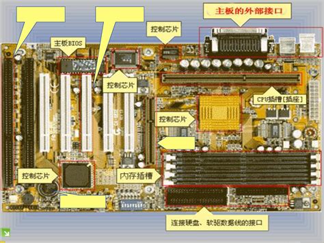 计算机的主要部件 ppt资源 csdn文库