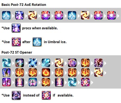 Something To Help Out The Blms Leveling In Shb R Ffxiv