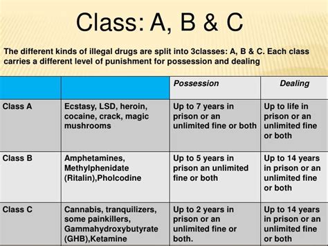 Drugs Power Point