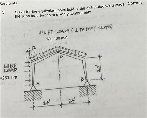 Solved Resultants Solve For The Equivalent Point Load Of Chegg Com