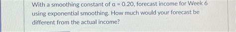 Solved With A Smoothing Constant Of A020 ﻿forecast Income