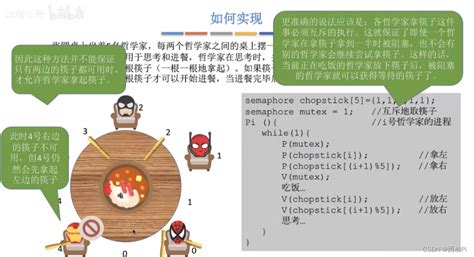 深入解析操作系统原理：进程、内存、文件与io管理 Csdn博客