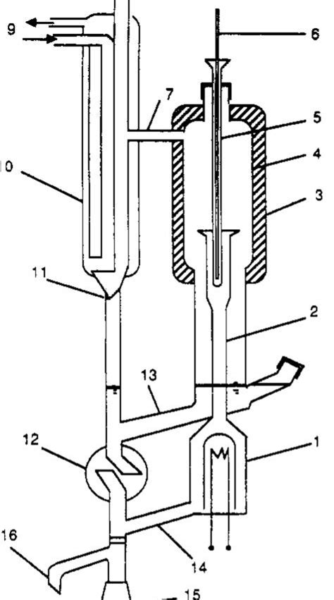 Schematic Diagram Of The Ebulliometer 1 Still Pot 2