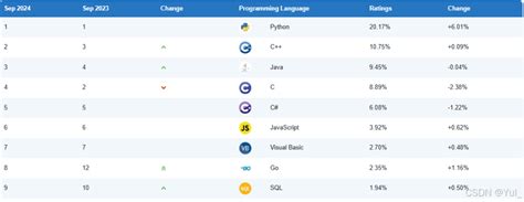 加速开发体验为 Android Studio 设置国内镜像源
