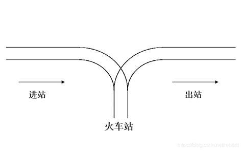 栈和队列的应用——火车进站的排序问题 队列火车 csdn博客