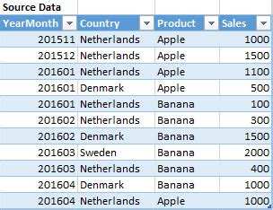 Cumulative Sum In PowerPivot MrExcel Message Board