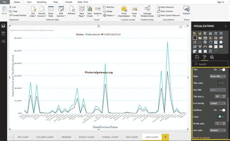 Format Line Chart In Power Bi
