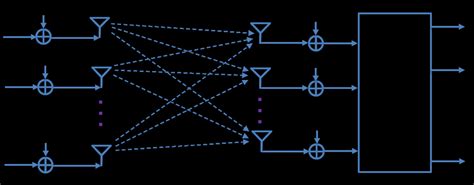 The Signal Model Of Symbol Detection For Massive Mimo Systems With Download Scientific Diagram