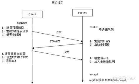 cpp backend awsome blog NO 深入源码理解TCP建立连接过程 次握手 md at main voice cpp backend awsome blog