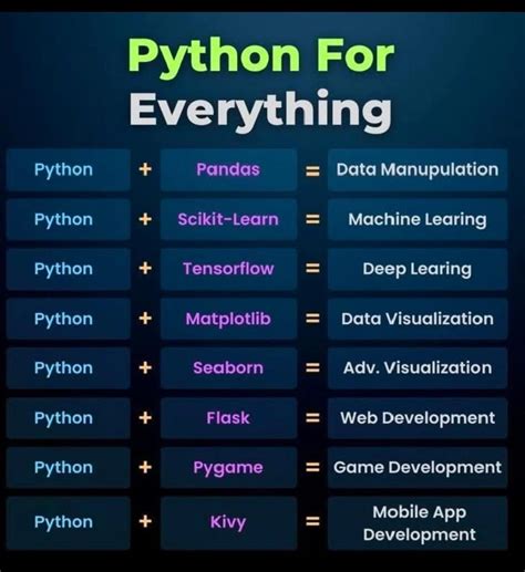 Python Programming Coding Learning Tech Kunchapu Vamsi Krushna