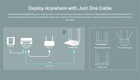 tp link tl wa1201 ac1200 dual band wireless access point support