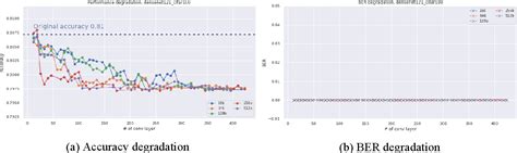 Figure 43 From Developing A Watermarking Method For Deep Neural Networks With No Extra Training