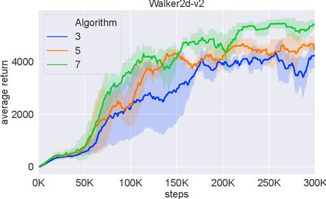 Figure 1 From How To Fine Tune The Model Unified Model Shift And Model