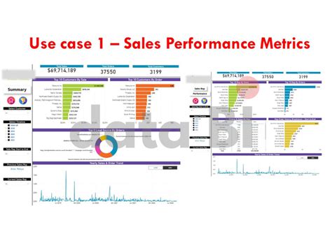 Power BI Dashboard Insightful Report Upwork
