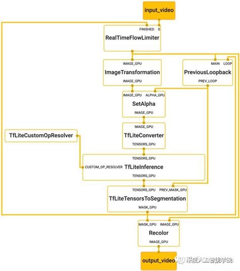 ncnn、openvino、 tensorrt、mediapipe、onnx，各种推理部署架构，到底哪家强？ 知乎