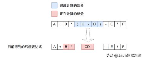 22张图带你深入剖析前缀、中缀、后缀表达式以及表达式求值 糖豆爸爸 博客园