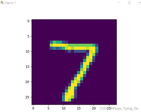 Paddlepaddle深度学习框架训练lenet5模型（一） Cnn Paddle Paddle 框架 Csdn博客