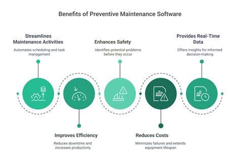 Preventive Maintenance Worktrek