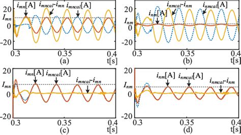 Figure 8 From Single Phase To Ground Fault Line Identification For Medium Voltage Islanded