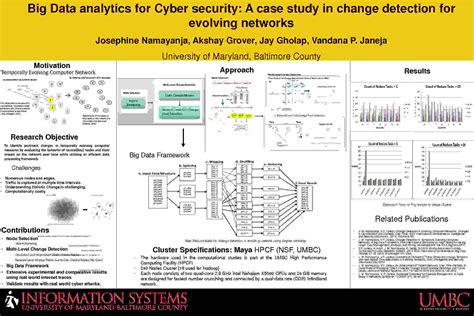 Research Posters Hpcf High Performance Computing Facility Umbc
