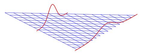 Pgfplots Binomial Tree And Distribution In Tikz 3d Version Tex