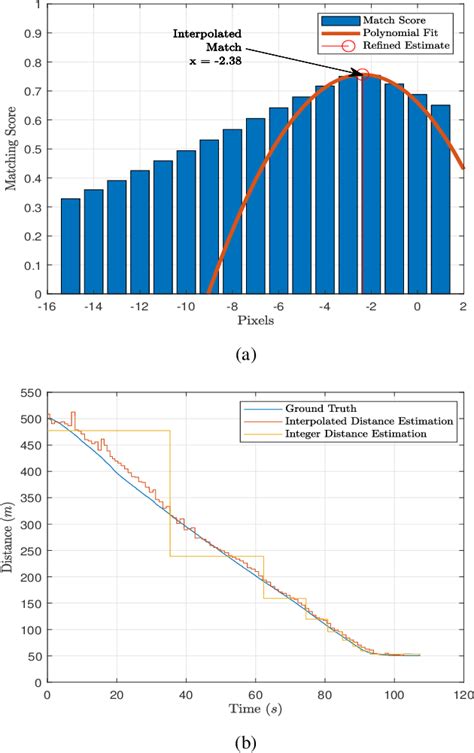 Figure 3 From Efficient Uav Autonomous Navigation With Cnns Semantic Scholar