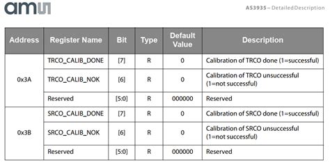Wake Up Does Not Write To Register X Bit Wait Ms Then Write After Calibration Issue