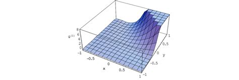 A The Jost Function Of The Eq 41 With The Parameters C1 ¼ 1 C2 ¼