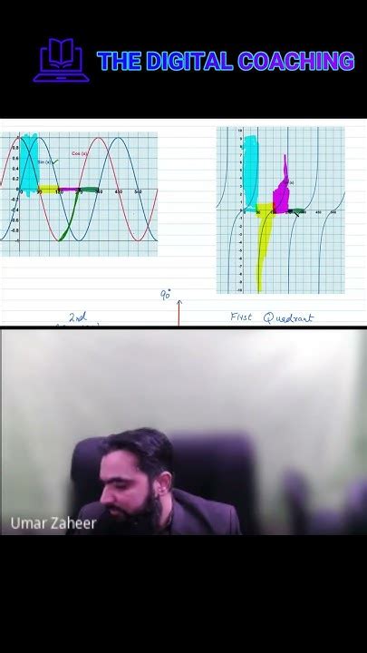 Trignometry Equation Part 4 Youtube