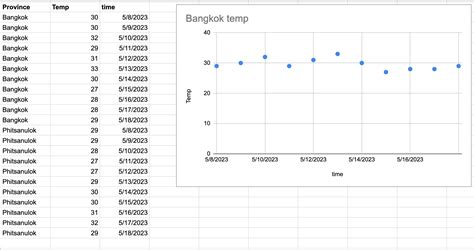 Mongodb Time Series Collection Mongodb Thailand