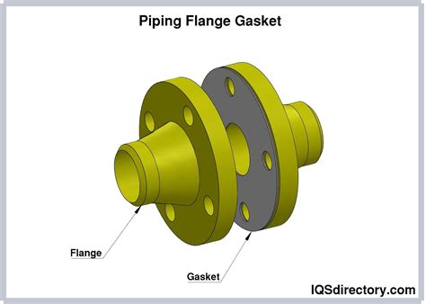 Flange Rubber Gasket