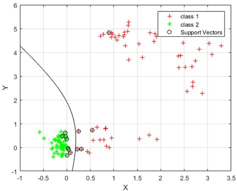 A Linear B Quadratic Download Scientific Diagram