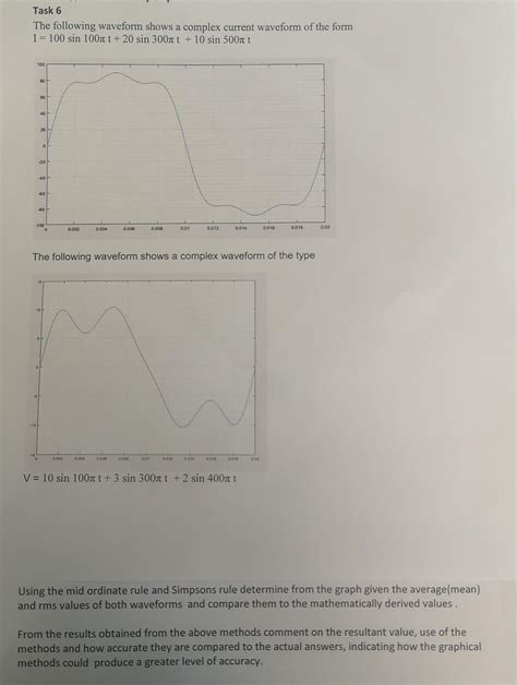 Solved Task The Following Waveform Shows A Complex Current Chegg