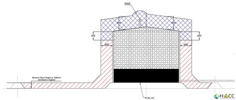 Hazardous Area Classification Hac Atex Dsear Zoning Examples