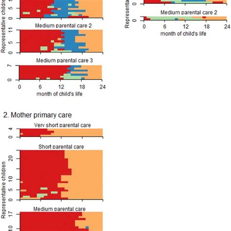 Relative Frequency Sequence Plots Of Care Trajectory Clusters As