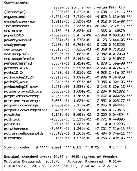 Linear Regression NA In LR Model Summary R Data Science Stack Exchange