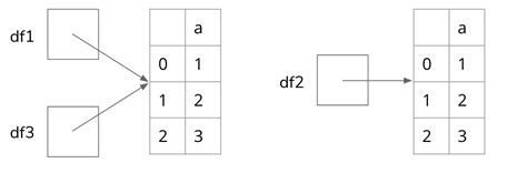 Objects And References — Intermediate Data Programming