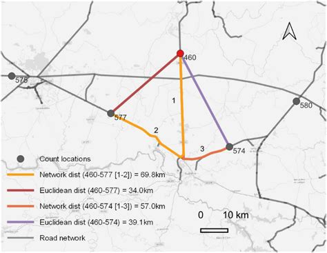 comparison between network and euclidean distances download
