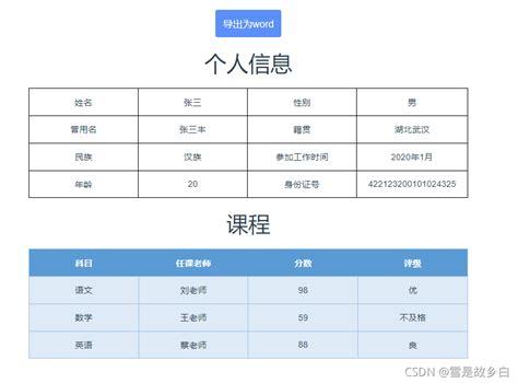 vue中 前端根据word模板导出页面中的表格和内容为word文档 vue3 导出word 中表格的渲染 csdn博客