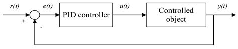 Applied Sciences Free Full Text Application Of A Multi Strategy