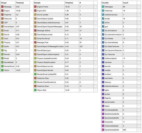 question about debug profiler questions defold game engine forum