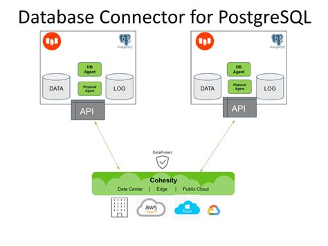 Edb Docs Solution Summary