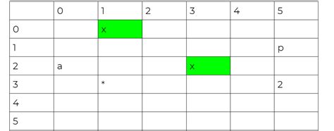 Solved Language Is Python Problem Diagonalize Write A Chegg