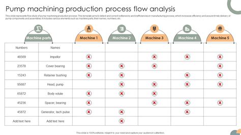 Pump Machining Production Process Flow Analysis Ppt Slide