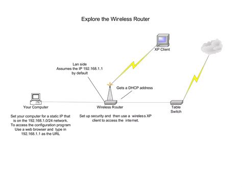 Explore Wireless Router Pdf