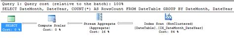 Sql Server Composite Index Or Single Index Stack Overflow
